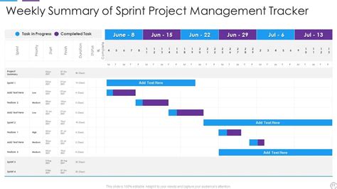 Project Management Tracker Ppt PowerPoint Presentation Complete With Slides