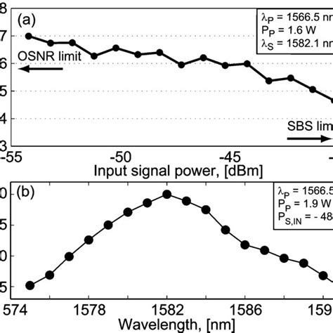 Pdf Fiber Optical Parametric Amplifier With 70db Gain