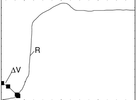 The Temperature Dependence Of The Amplitude ∆v Of The Voltage