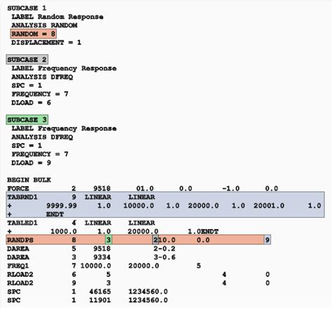 Random Response Analysis
