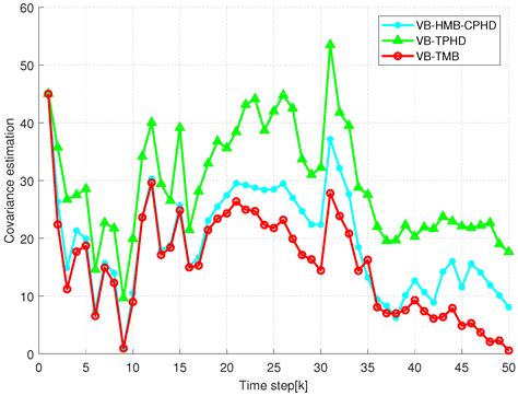 A Robust Trajectory Multi Bernoulli Filter For Superpositional Sensors