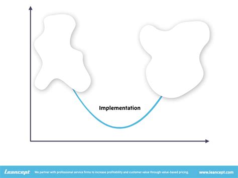 The Smiling Curve Tells You What Clients Value The Most Transforming