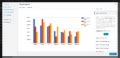 The Best WordPress Plugins For Creating Charts And Graphs