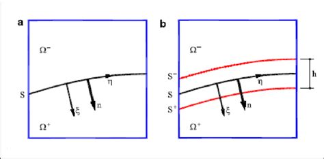1 Crack Modelling At Continuum Level Discrete Approach A And Smeared