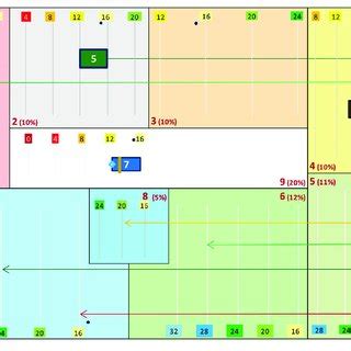 Site Spatial Temporal Modeling Current Work Download Scientific Diagram