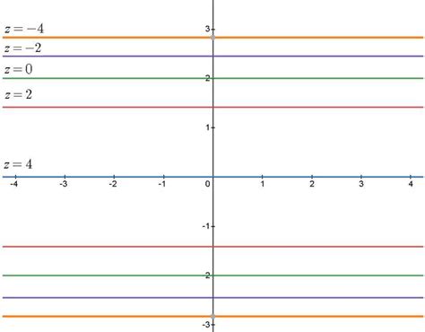 display the values of the functions in two ways a by sket quizlet