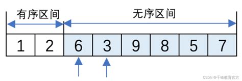 排序算法中的冒泡和选择排序详解持续更新系列 可爱的小锋 博客园 排序算法中的冒泡和选择排序详解持续更新系列 可爱的小锋 博客园