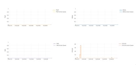 How To Create Time Based Dashboard With Plotly Neteye Blog