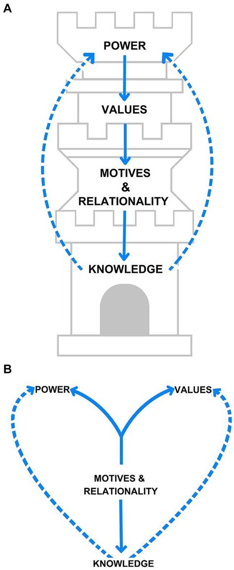 Uc Davis Feminist Research Institute On Linkedin Frontiers A Knowledge Creation Framework For