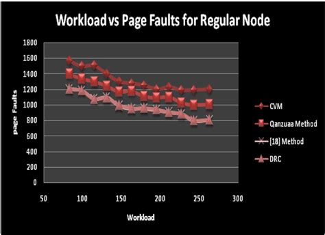 Comparison Between Cvm Qanzua 1996 Abed Et Al 2011 And Drc Download Scientific Diagram