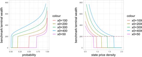 This Figure Illustrates The Optimal Quantile Function And The Optimal
