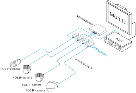 30w 10100mbps 24v 48v Poe Injector With Euusukau Plug Ac Cable 3