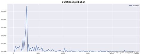 基于kmeans聚类算法的网络流量分类预测网络流聚类 Csdn博客
