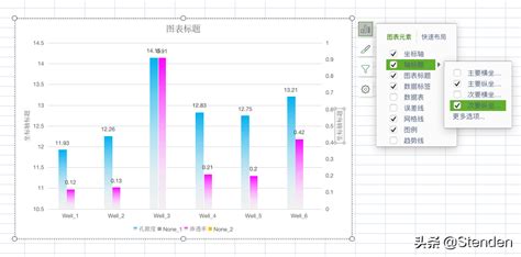 Wps表格双纵轴簇状柱形图可视化表达 正数办公
