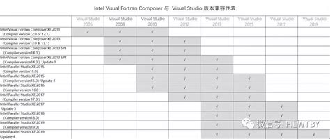 Abaqus 关联 子程序abaqus 2019与2020安装教程及关联vs和ivf Csdn博客