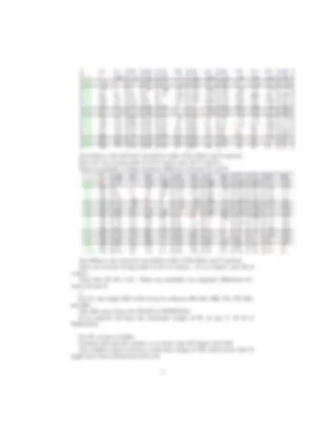 Solutions To Problem Set 4 Topics In Computer Science Comp 790 Assignments Computer