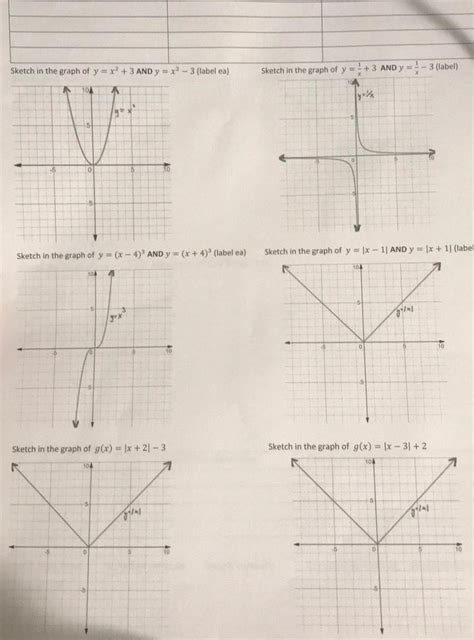 [answered] Sketch In The Graph Of Y X 3 And Y X 3 Label Ea A 10 0 Yo