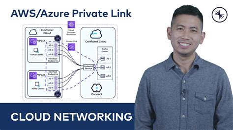 Connect To Confluent Cloud Via Awsazure Private Link