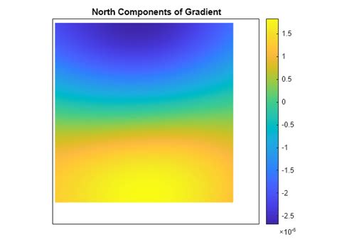Gradientm Gradient Slope And Aspect Of Data Grid Matlab