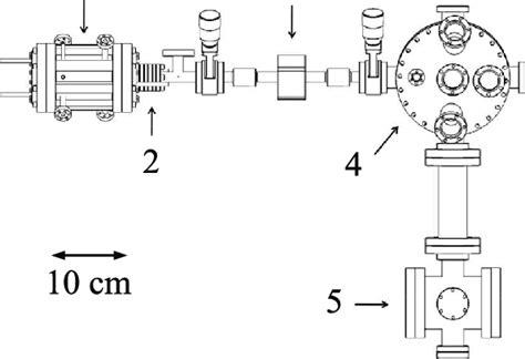 Schematic View Of The Apparatus Hydrogen Plasma Source 1 Ion Beam