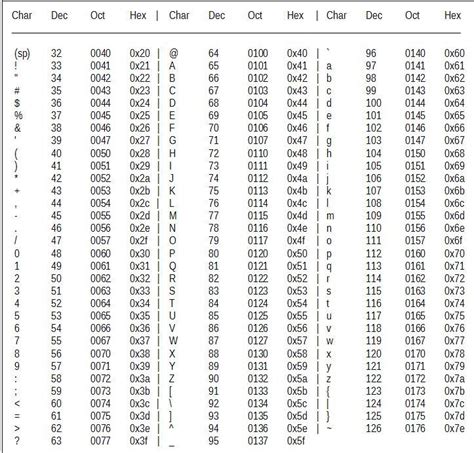 Use The Attached ACSII Table To Encode The Word Chegg Com