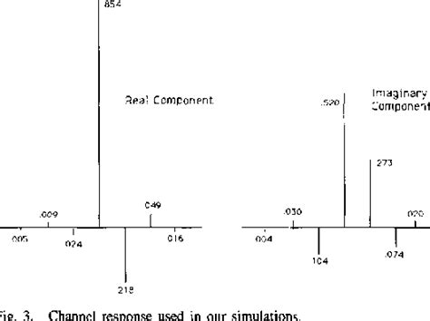 figure 2 from dual mode type algorithms for blind equalization