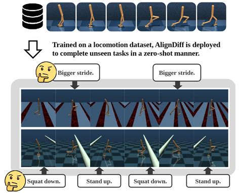 Aligndiff Aligning Diverse Human Preferences Via Behavior Customisable