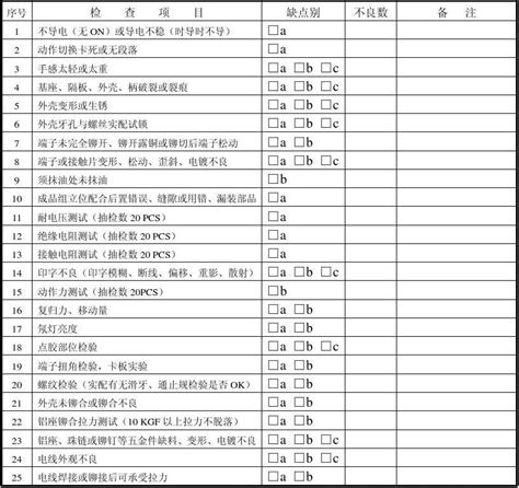 BD FQ 001 成品检验报告 word文档在线阅读与下载 无忧文档