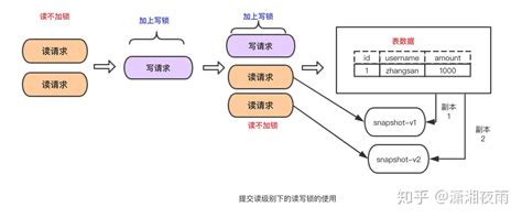 Mysql的事务实现原理 知乎