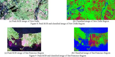 figure 8 from development of generalized machine learning model to