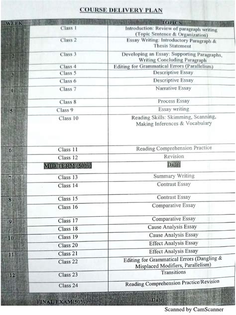 Course Delivery Plan Pdf