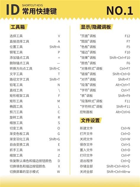 id必备技能超实用快捷键大全！提高效率。