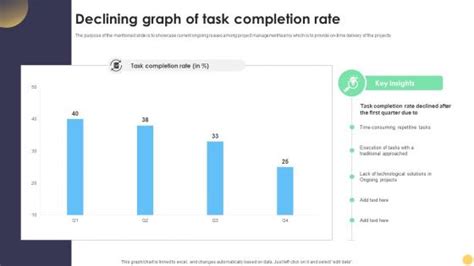 Project Completion Rate Powerpoint Templates Slides And Graphics