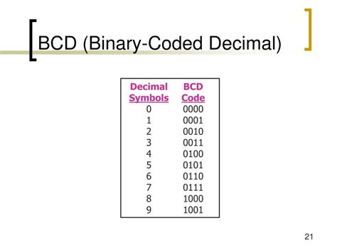 PPT - Lecture 2: Number Systems PowerPoint Presentation, free download ...