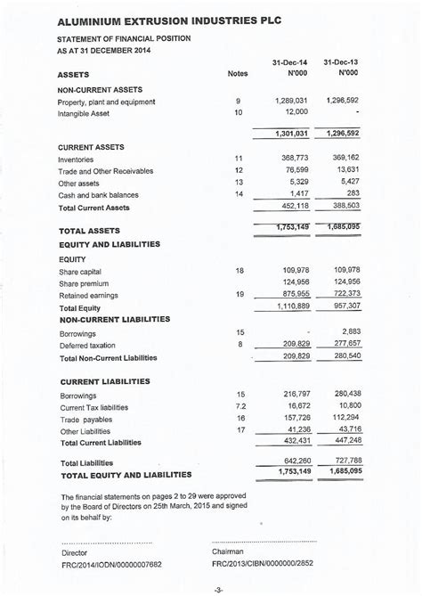 Pdf · Aluminium Extrusion Indutries Plc Statement Of Movement In