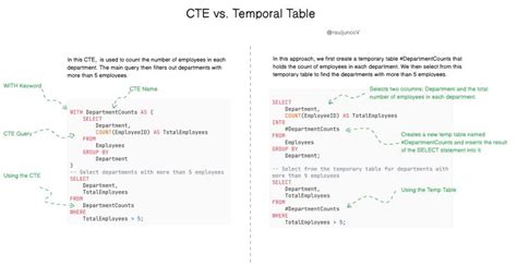 Raul Junco On Linkedin Cte Vs Temporal Table Would Temporal Tables Be Faster At The End Of