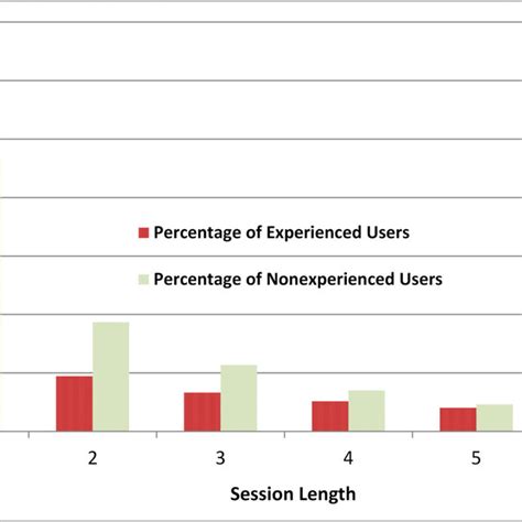 query types and session types download scientific diagram