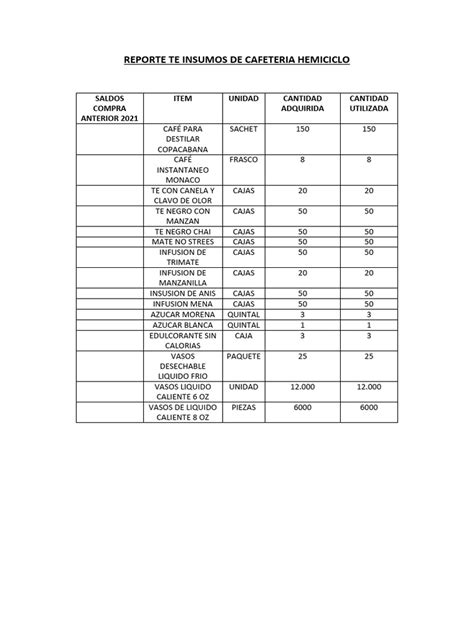 Informe De Insumos De Cafetería 2022 Pdf Té Alimentos