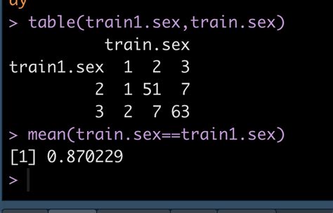 Predictions In Keras With Known And Unknown Labels Issue Keras Team Keras GitHub
