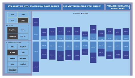 Solved Dashboard Microsoft Fabric Community