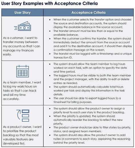 80 free user story examples with acceptance criteria by type