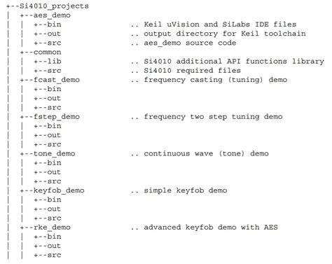 SILICON LABS Si Development Kit User Guide