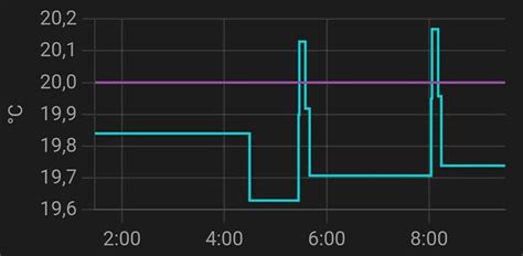 Template Trend Sensor Not Working Configuration Home Assistant Community