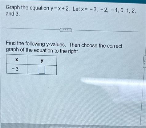 Solved Graph The Equation Y X 2 Let X −3 −2 −1 0 1 2 And