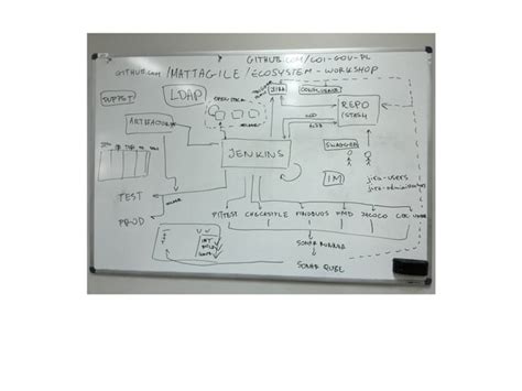 Development Tools Ecosystem Pdf