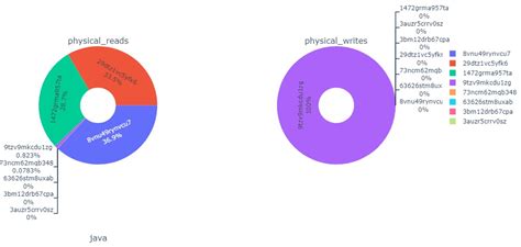 Sql Monitor Analysis