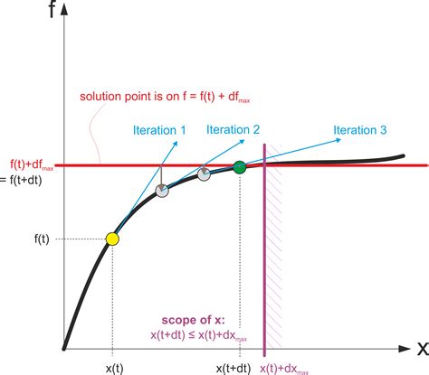 Path Following Algorithm — Trusspy Documentation
