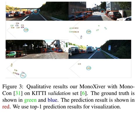 Siddhant Rai On Linkedin Computervision Monoxiver Objectdetection