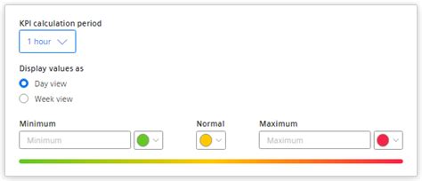 Visualizing The Intensity Of Data Values Heatmap Performance