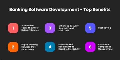 Bank Software Development Key Benefits Logics Valley